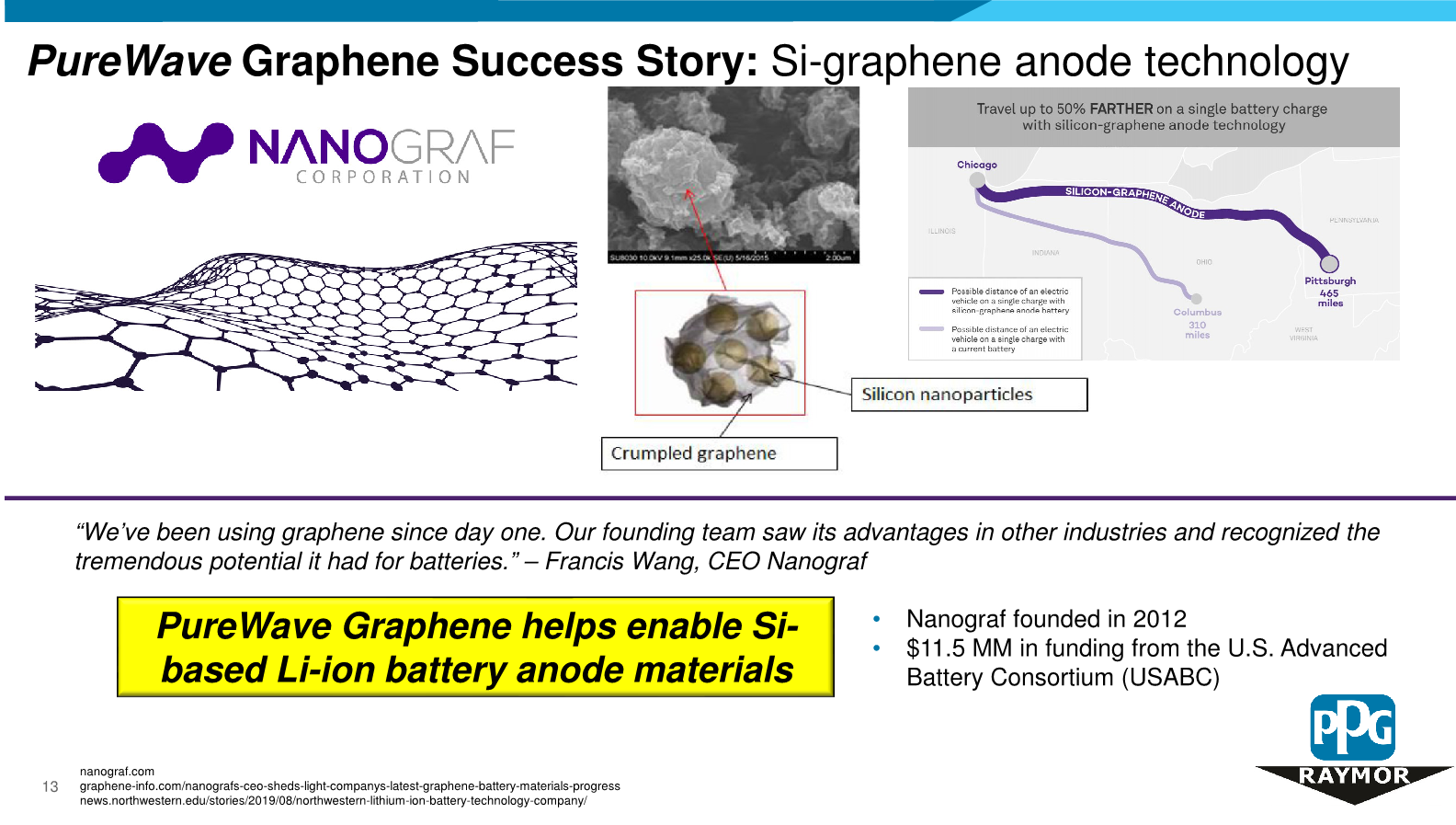 Graphene PureWave Nanoplatelets Powder and Dispersion - NanoIntegris